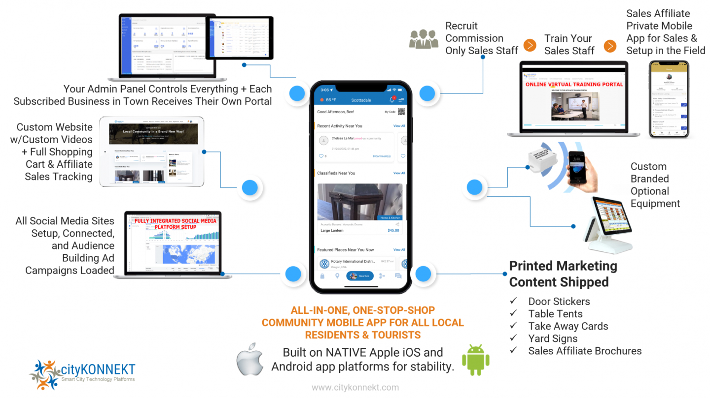 Community Mobile App Development | cityKONNEKT
